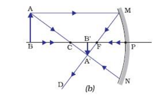 Images formed by concave mirror using ray diagram | Class 10, Light-Reflection and Refraction