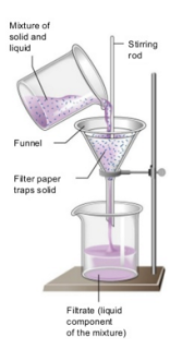 Separation of Mixture | Class 9, Is matter around us pure