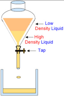 Separation of Mixture - Class 9, Is matter around us pure