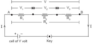 Resistance are Connected in Series - Class 10, Electricity