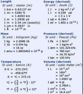 Dimensional Analysis - Chemistry, Class 11, Some Basic Concepts of ...