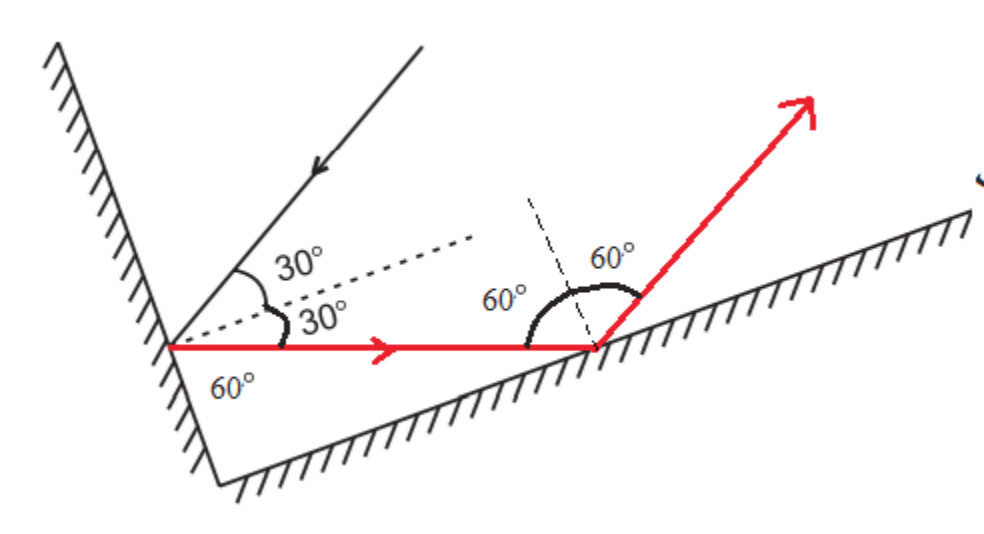 Chapter 16 Light - Class 8, NCERT Solutions, Science