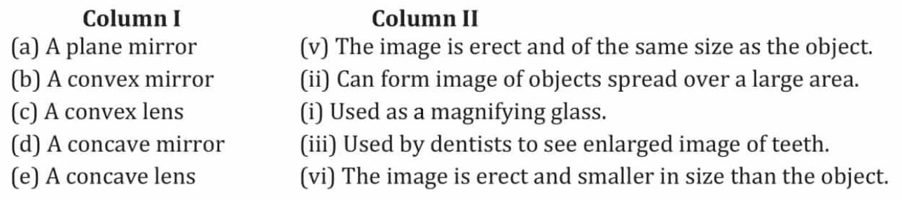 Chapter 15 Light - Class 7, NCERT Solutions, Science