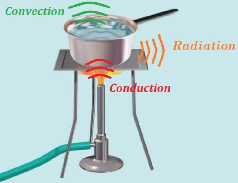 Chapter 4 Heat - Class 7, NCERT Solutions, Science