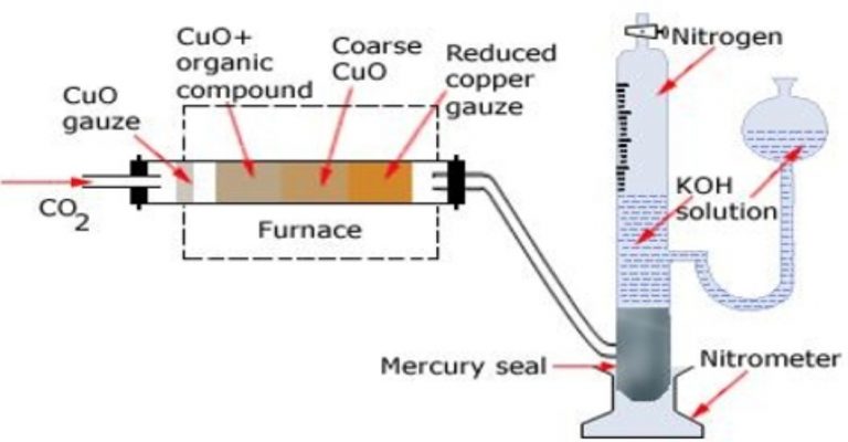 Quantitative Analysis - Chemistry, Class 11, Organic Chemistry - Some ...