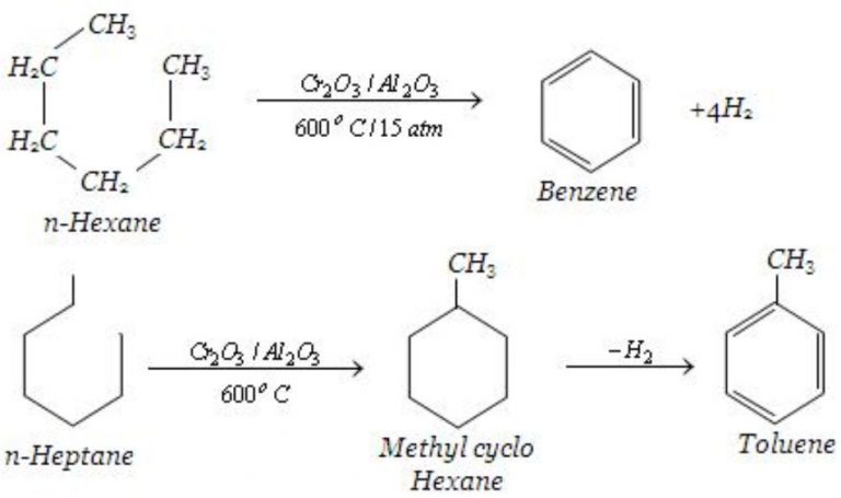 Alkanes - Chemistry, Class 11, Hydrocarbons