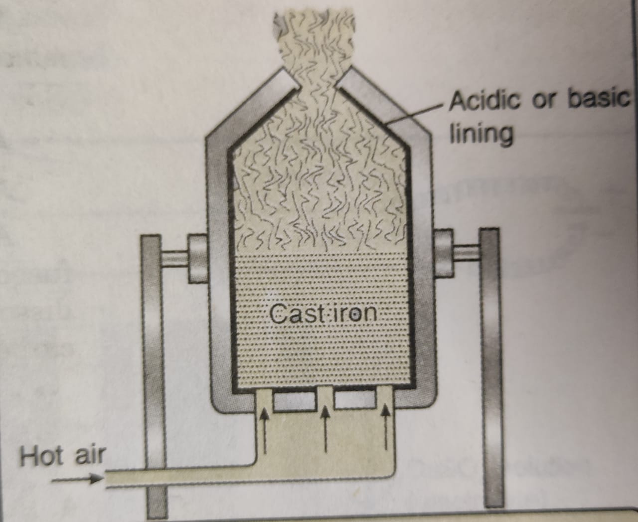Extraction of Crude Metal from Concentrated Ore - Chemistry, Class 12 ...