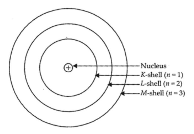 Chapter 4 Structure of the Atom - Class 9, NCERT Solutions, Science