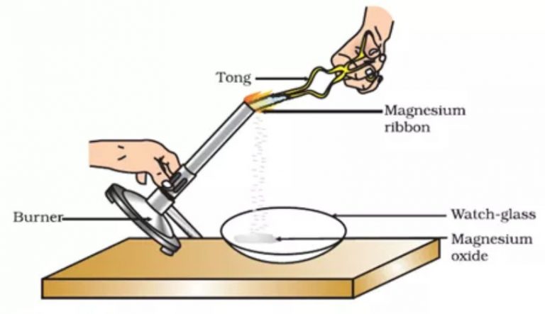Chemical Changes - Class 7, Physical and Chemical Changes, Science