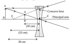 Chapter 10 Light Reflection and Refraction - Class 10, NCERT Solutions ...