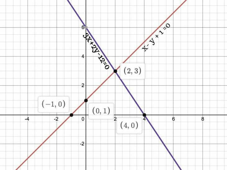 Exercise 3.2 - Chapter 3 Pair of Linear Equations in Two Variables ...