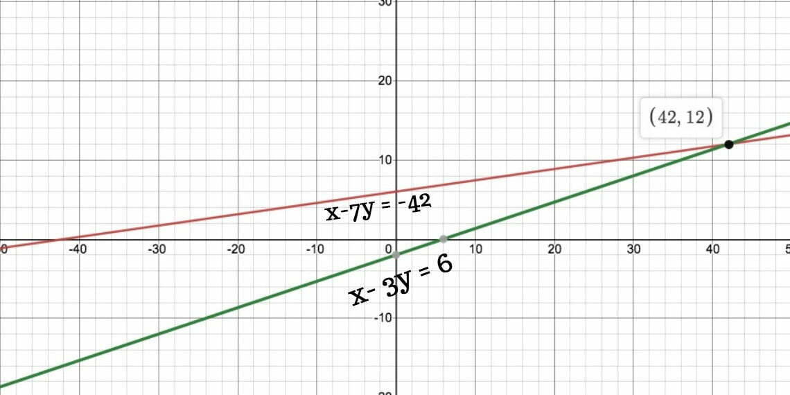 Exercise 3.1 - Chapter 3 Pair of Linear Equations in Two Variables ...