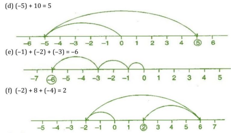 Exercise 6.2 - Chapter 6 Integers, Class 6, Maths, NCERT Solutions