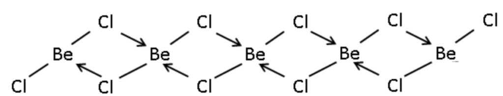 Diagonal Relationship of Beryllium and Aluminium - Chemistry, Class 11 ...