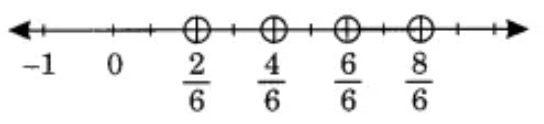 Exercise 7.4 - Chapter 7 Fractions, Class 6, Maths, NCERT Solutions