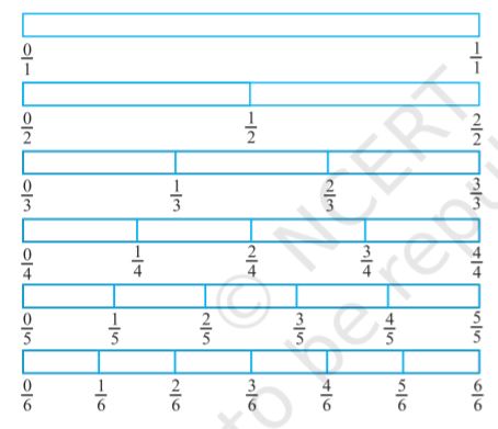 Exercise 7.4 - Chapter 7 Fractions, Class 6, Maths, NCERT Solutions