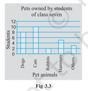 NCERT Solutions for Class 7 Maths Chapter 3 Data Handling Exercise 3.3 ...