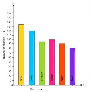 NCERT Solutions for Class 7 Maths Chapter 3 Data Handling Exercise 3.3 ...