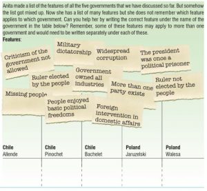 Class 9 Political Science Chapter 1 Democracy in the Contemporary World ...