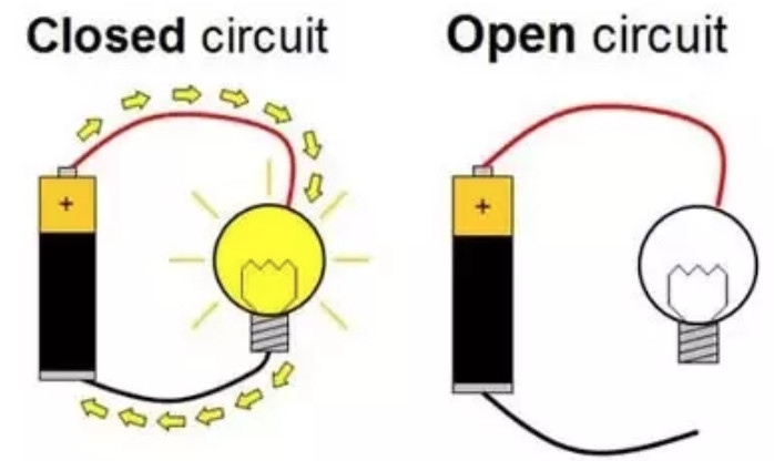Electric Circuit - Class 7, Electric Current and its Effects, Science
