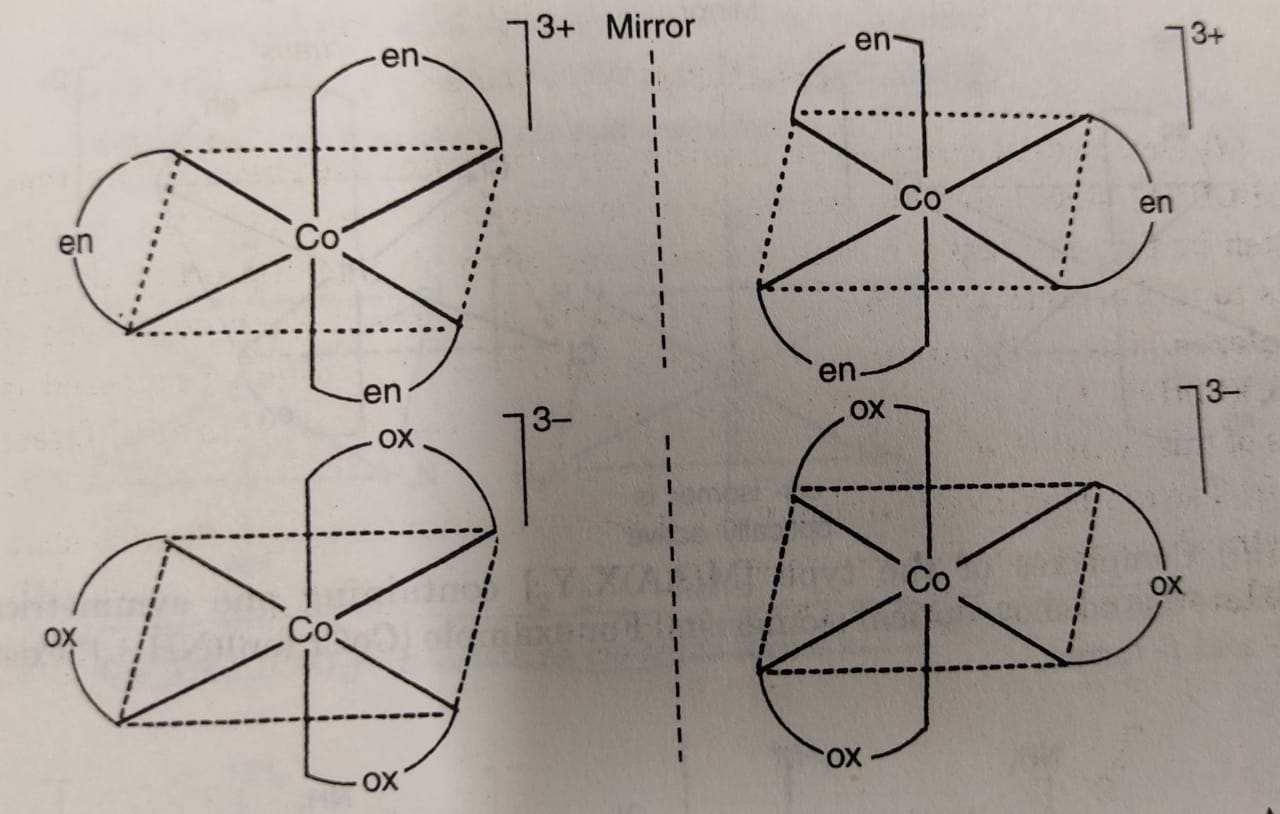 Isomerism in Coordination Compounds - Chemistry, Class 12, Coordination ...