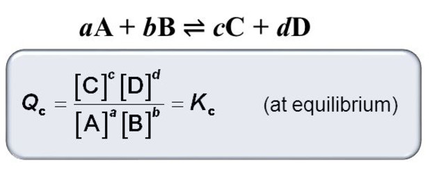 Application of Equilibrium Constant - Chemistry, Class 11, Equilibrium