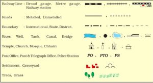Class 6 Geography Chapter 4 Maps Notes - Class 6, Geography, Social Science
