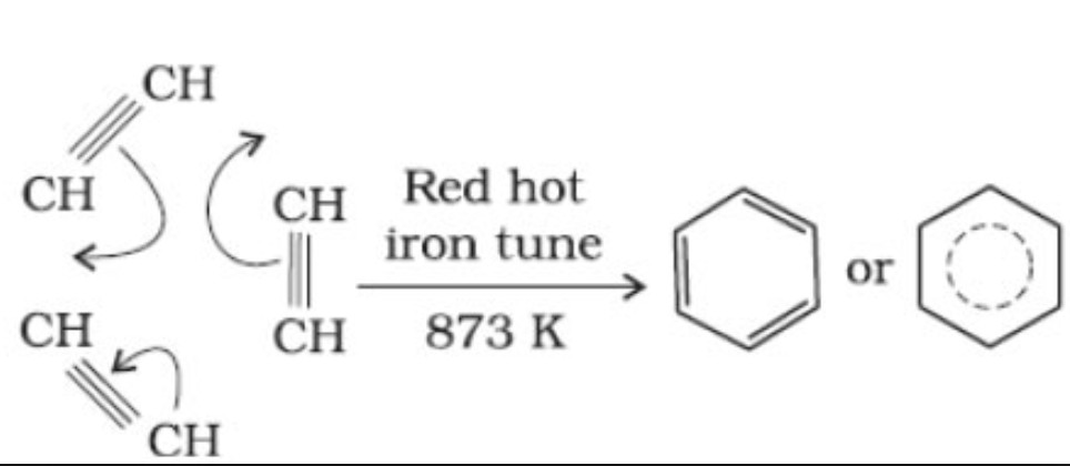 Alkynes - Chemistry, Class 11, Hydrocarbons