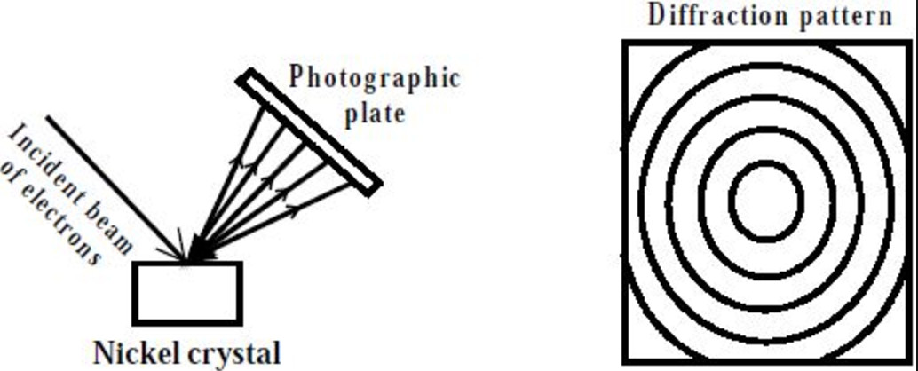 Dual Nature of Matter and Radiation - Chemistry, Class 11, Structure of ...