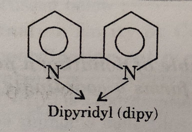 Terms used in Coordination compounds - Chemistry, Class 12 ...