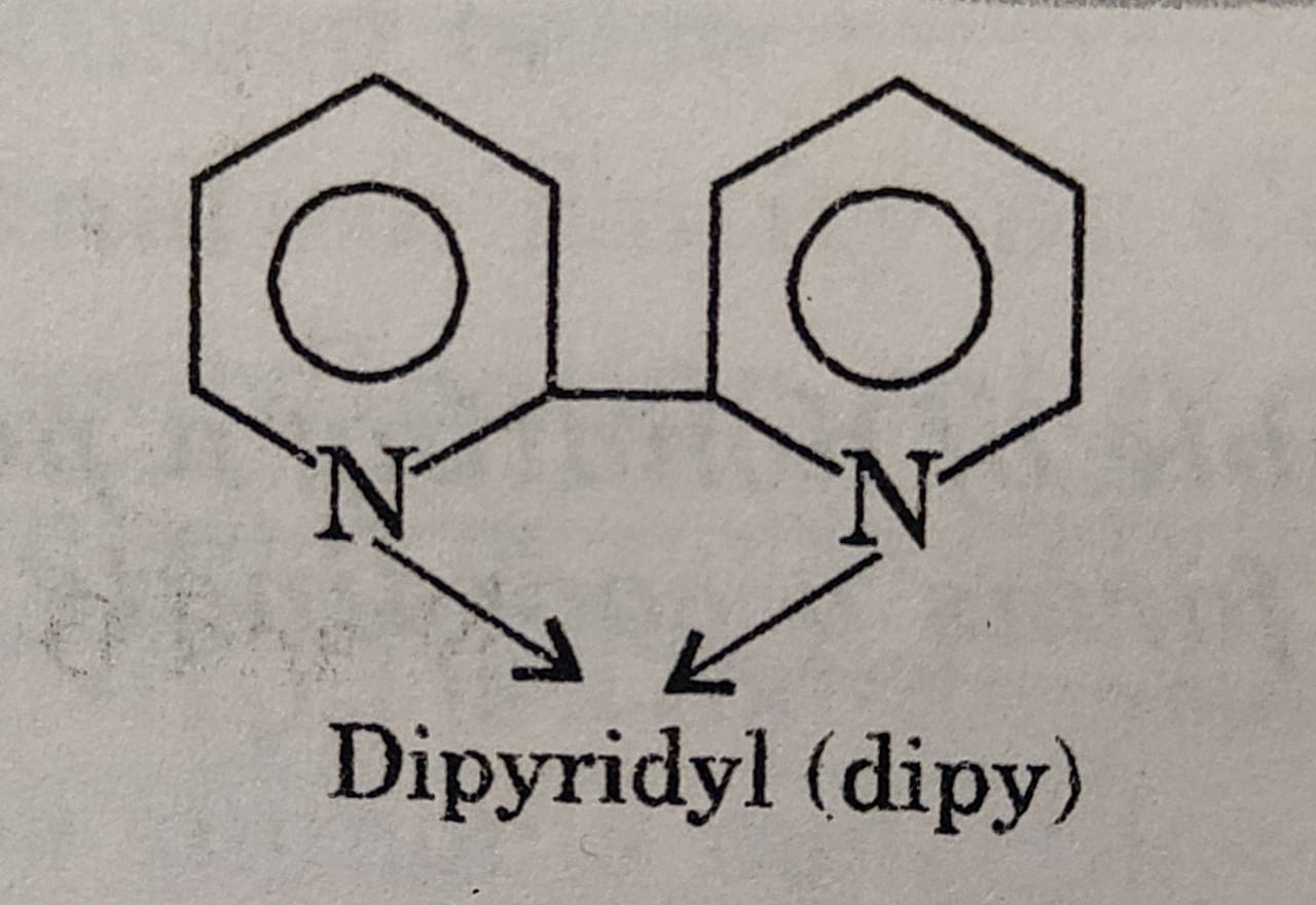 Terms used in Coordination compounds - Chemistry, Class 12 ...