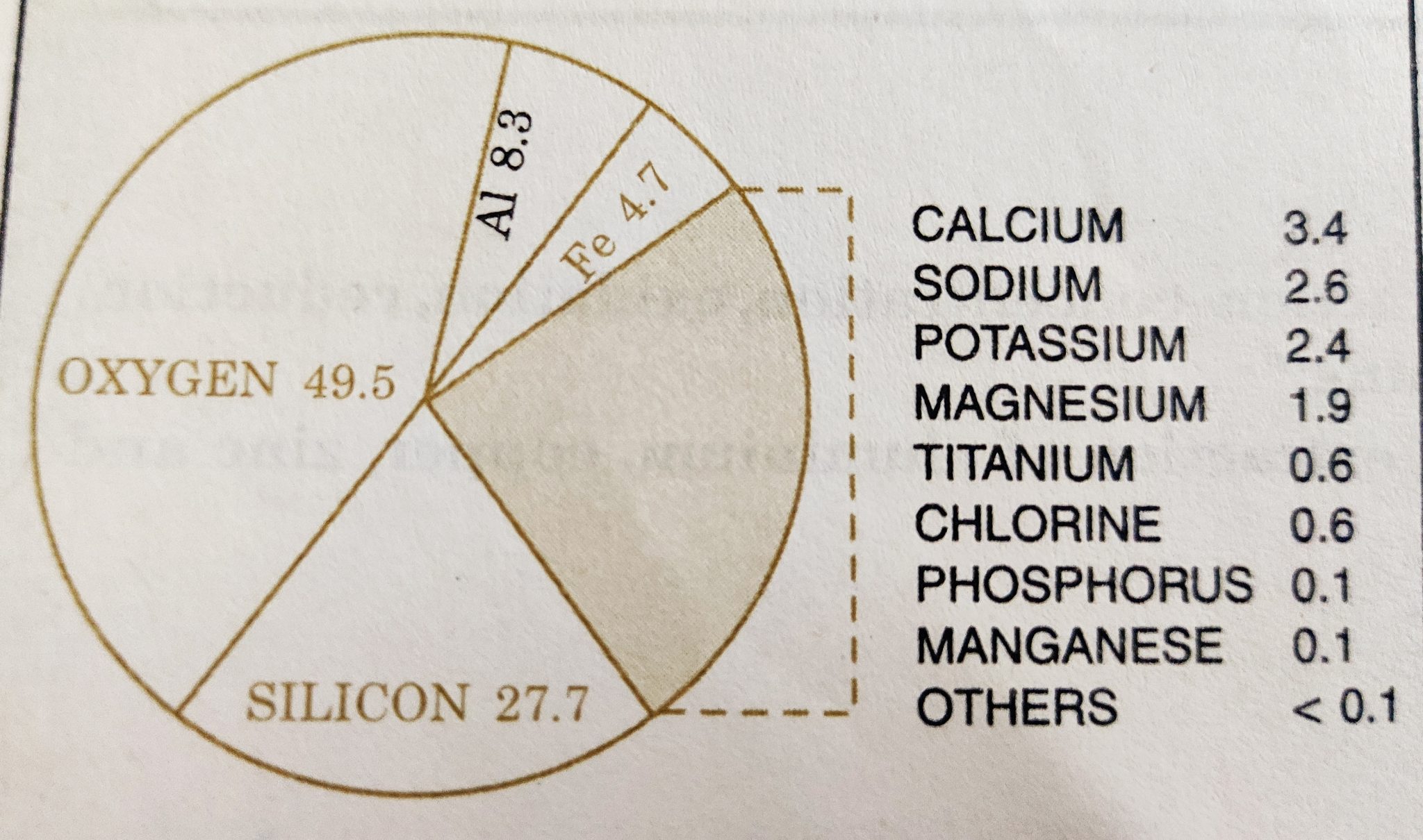 Modes of Occurrence of Elements and Metals - Chemistry, Class 12 ...