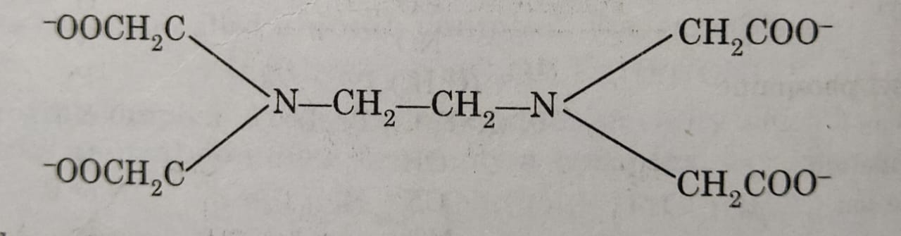 Terms used in Coordination compounds - Chemistry, Class 12 ...