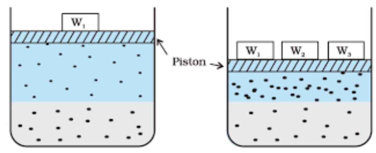 Solubility of Gases and Solids in Liquids - Chemistry, Class 12, Solutions