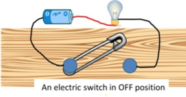 Circuits - Class 6, Electricity and Circuits