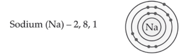Electron Dot Diagram For Sodium