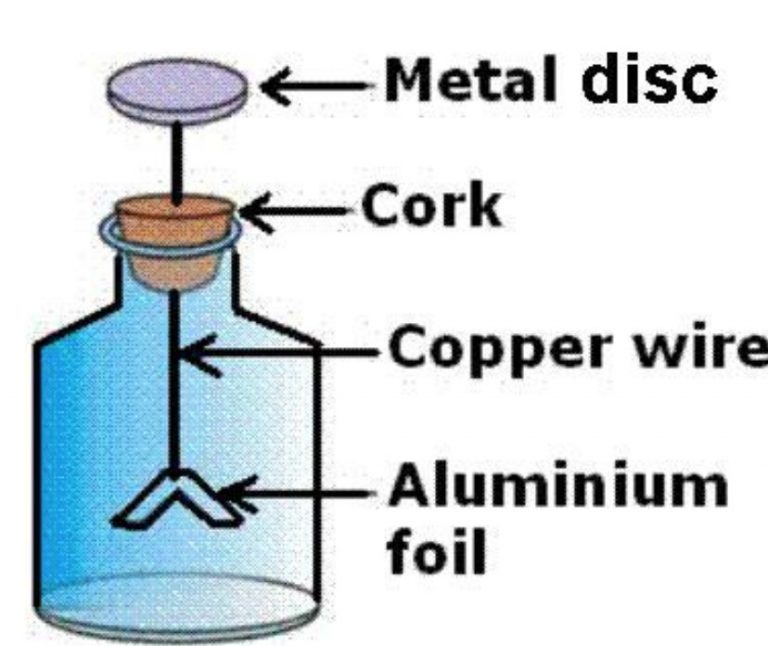 Chapter 15 Some Natural Phenomena - Class 8, NCERT Solutions, Science