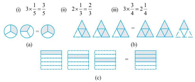 Class 7 Maths Exercise 2.2 - Chapter 2 Fractions and Decimals, Class 7 ...