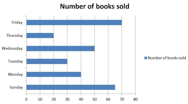 Exercise 9.4 - Chapter 9 Data Handling, Class 6, Maths, NCERT Solutions