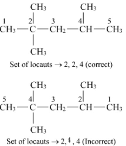 Rules for IUPAC nomenclature of Branched chain alkanes - Chemistry ...