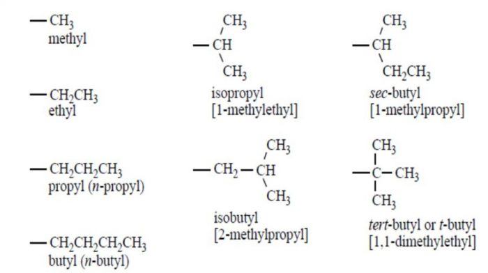 Nomenclature of Different Classes of Organic Compounds - Chemistry ...