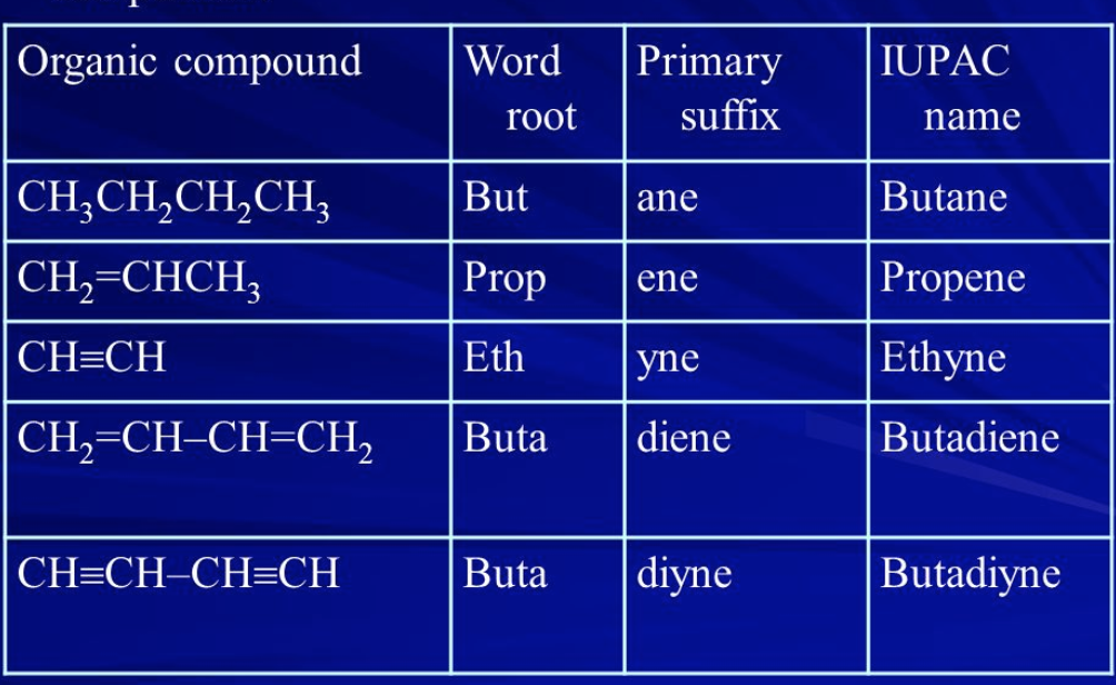 Fitfab Secondary Prefix Table