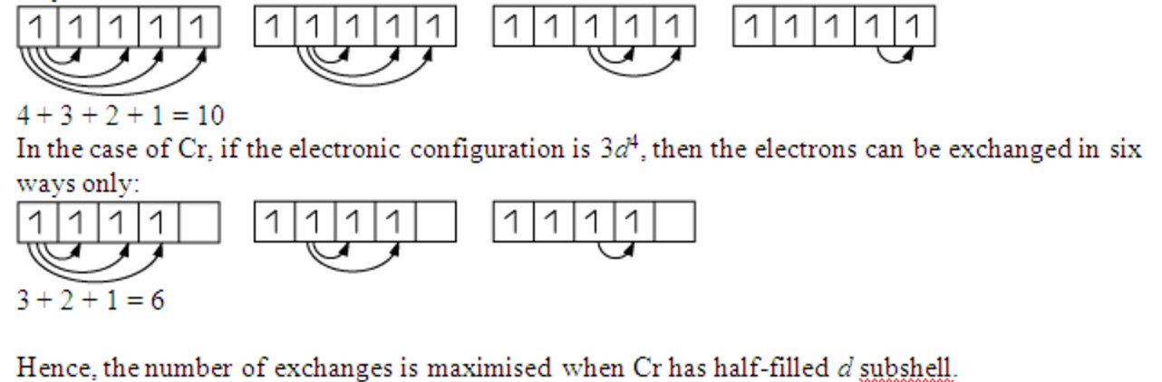 Electronic Configuration of Elements - Chemistry, Class 11, Structure ...