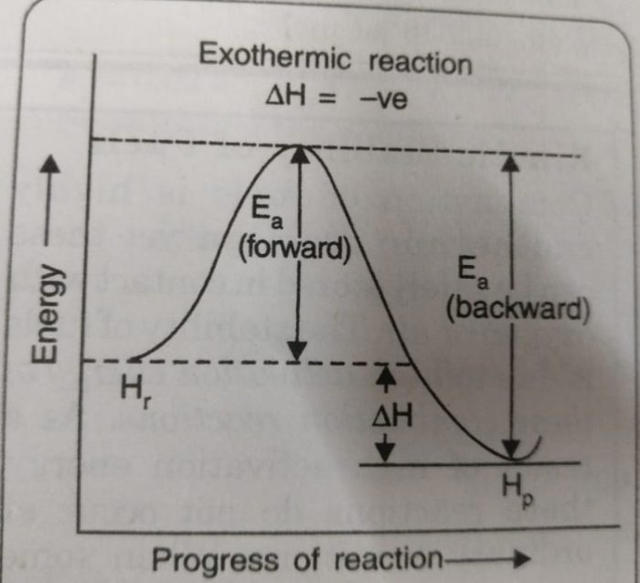 Arrhenius Equation and Activation Energy - Chemical Kinetics, Chemistry ...