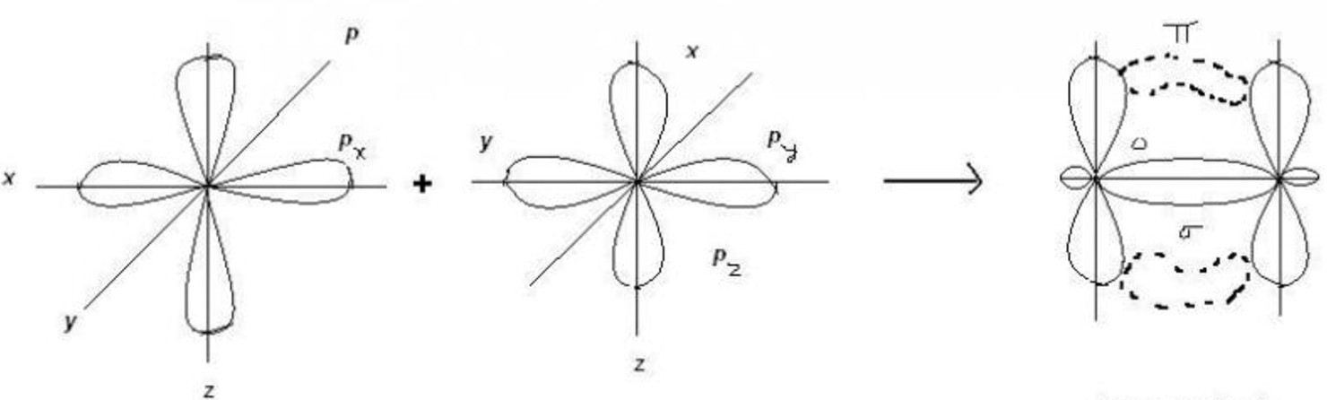 Types of Covalent Bond - Chemical Bonding and Molecular Structure ...