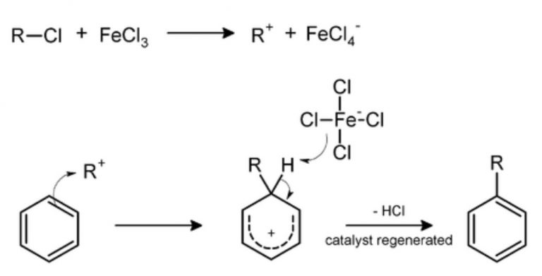 Arenes - Chemistry, Class 11, Hydrocarbons
