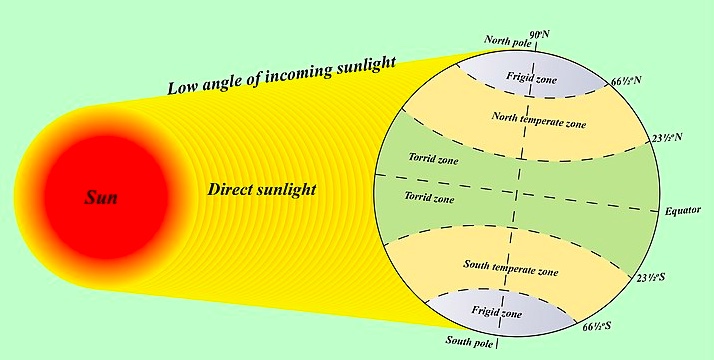 Class 6 Geography Chapter 2 Latitude and Longitudes Notes - Class 6 ...
