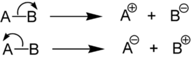 Inductive and Electromeric Effect - Chemistry, Class 11, Organic ...