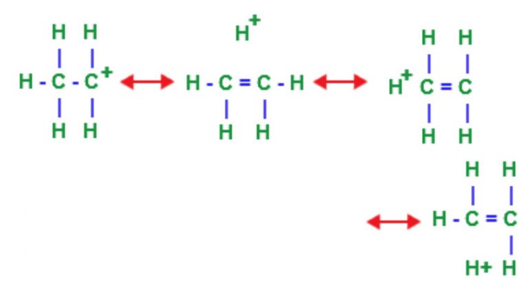 Carbocations - Chemistry, Class 11, Organic Chemistry - Some Basic ...