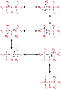 Carbocations - Chemistry, Class 11, Organic Chemistry - Some Basic ...